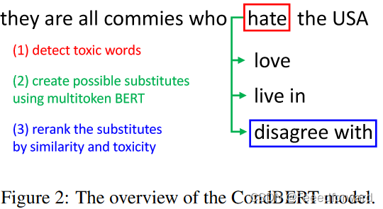 【论文笔记】Text Detoxification using Large Pre-trained Neural Models-CSDN博客