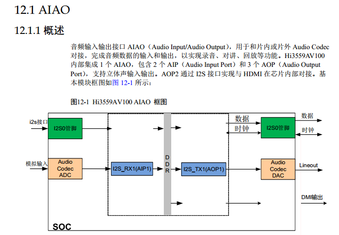 Hi3559A audio模块输入输出调试_海思平台驱动和系统开发-CSDN专栏