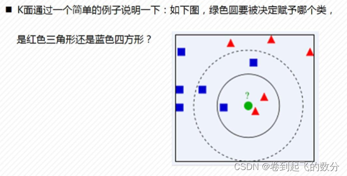数据挖掘与机器学习——分类算法机器学习与数据挖掘 分类4 Csdn博客