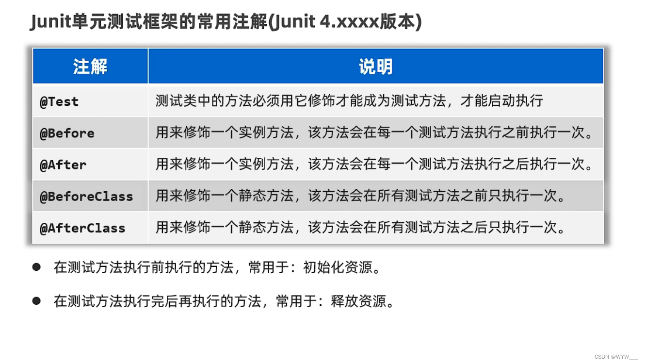 2023/11/16JAVA学习(Socket,ServerSocket,BS架构,Junit单元测试,反射,简易框架,注解,元注解,动态代理)-CSDN博客