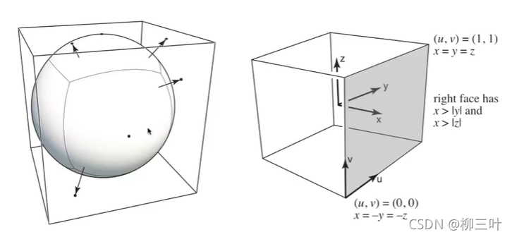 games101学习笔记_Shading3(着色)_ewa filtering-CSDN博客