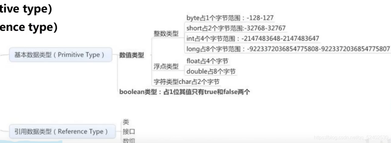 Day04 java初学者笔记-CSDN博客