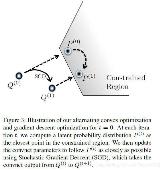 《Constrained Convolutional Neural Networks for Weakly Supervised Segmentation》翻译-CSDN博客