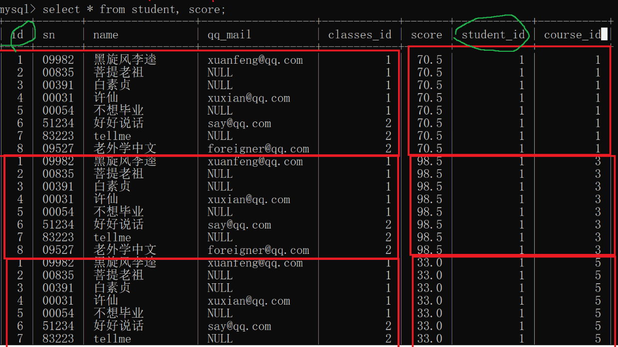 mysql数据库查询操作进阶（聚合查询、联合查询、合并查询）_merge, merge join, union all-CSDN博客