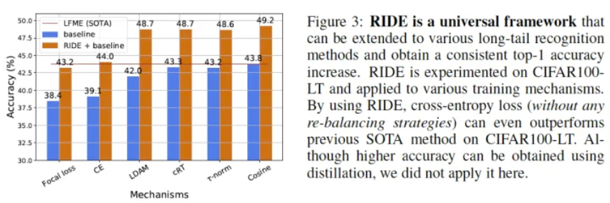 A2-RIDE Long-tailed recognition by routing diverse distribution-aware experts-CSDN博客