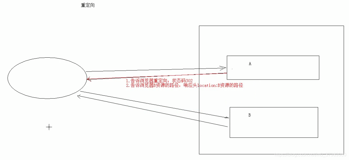 Servlet——HttpServletRequest和HttpServletResponse_无法下载csreqservlet-CSDN博客