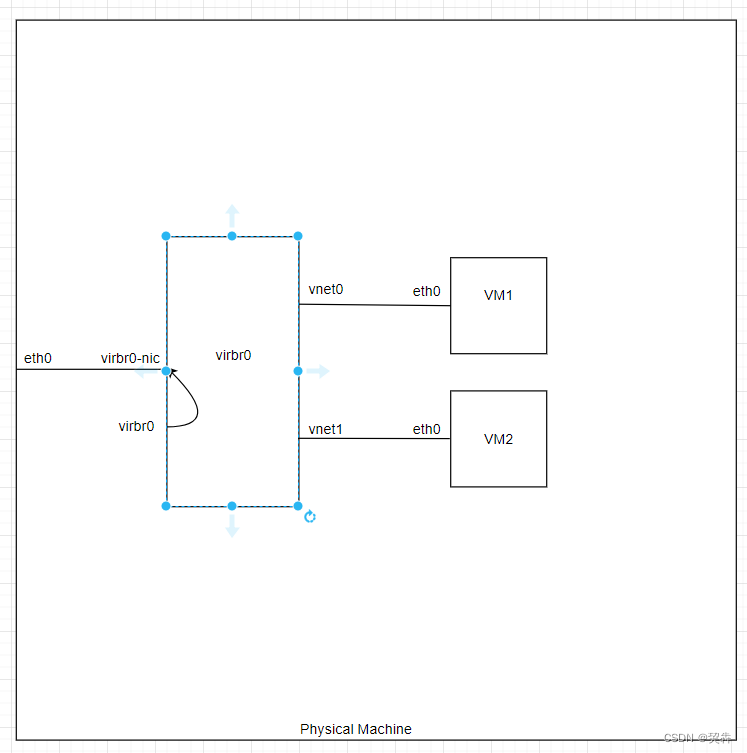KVM NAT 模型_virbr0-nic-CSDN博客