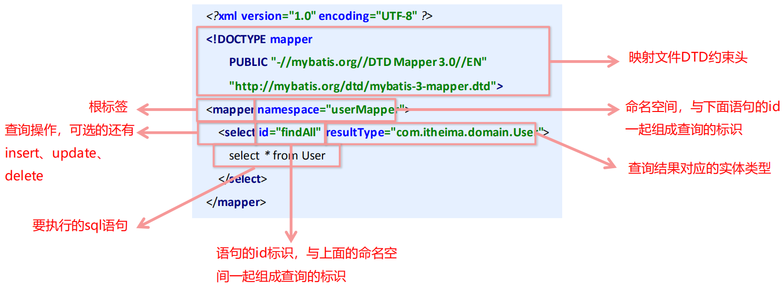 黑马程序员最全ssm框架教程学习笔记（自用）黑马程序员springmvc前端页面 Csdn博客