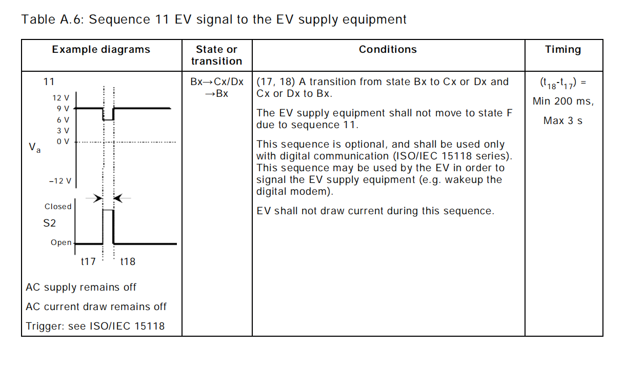 IEC 61851-1 协议_iec61851-1-CSDN博客