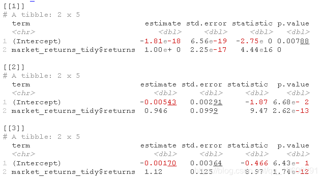 拓端tecdat|R语言计算资本资产定价模型(CAPM)中的Beta值和可视化_r语言capm-CSDN博客