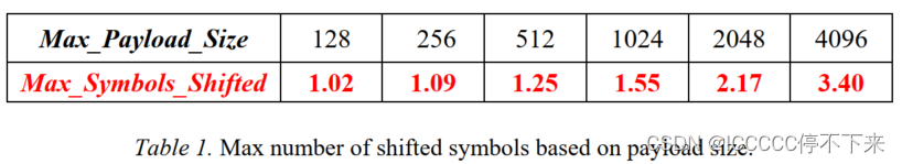 Pcieusb30中的elastic Bufferstore Csdn博客 5746