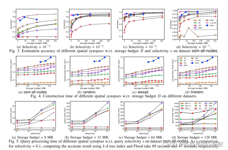 LHist: Towards Learning Multi-dimensional Histogram for Massive Spatial ...
