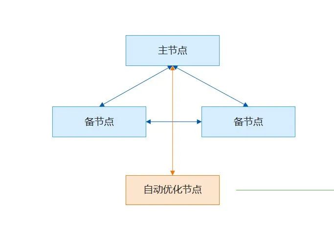 AntDB数据库参加ACDU中国行杭州站，分享数据库运维实践与经验-CSDN博客