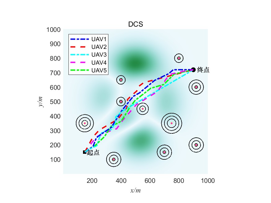 无人机集群路径规划：四种优化算法（GOOSE、APO、DCS、SBOA）求解无人机集群路径规划，提供MATLAB代码_无人机路径规划-CSDN博客
