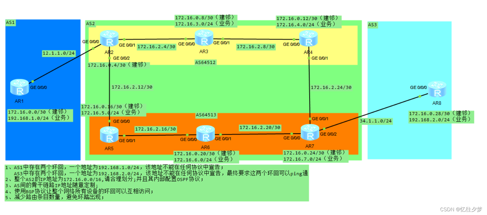 eNSP - BGP综合实验_ensp bgp-CSDN博客