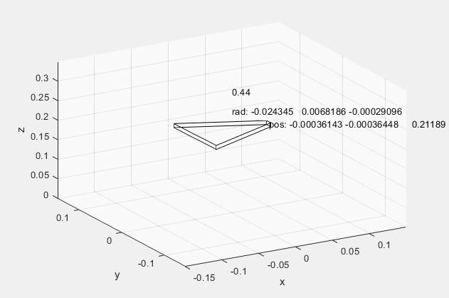 MIT miniCheetah mpc的简单matlab仿真_matlab min cheetah-CSDN博客