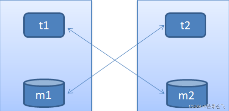 tomcat结合memcache_如何确认tomcat 服务连接的memcached-CSDN博客