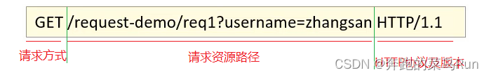 JavaWeb之Request和Response详解(含代码，图文)_java后端request和response-CSDN博客