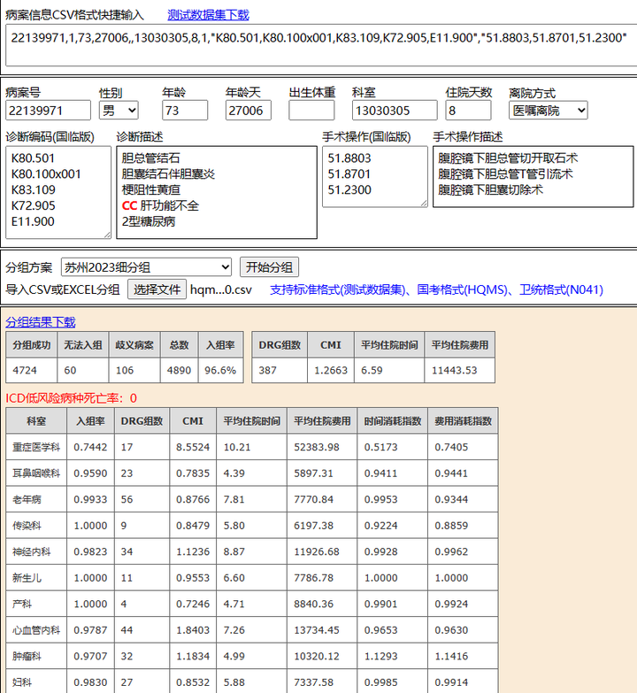OpenDRG——国家医保局CHS-DRG分组器的开源实现-CSDN博客