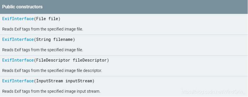 Android使用ExifInterface处理调用相机或调用相册后回调图片的旋转问题_android exifinterface和图片上传后台旋转-CSDN博客