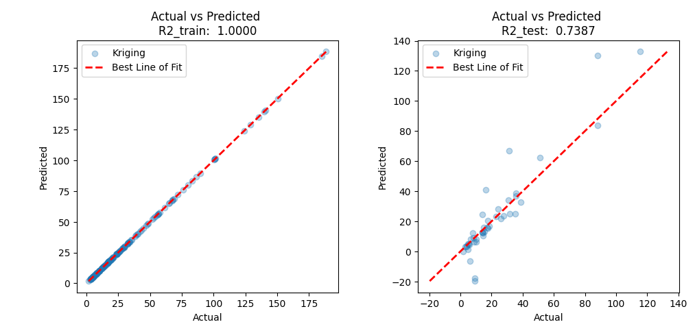 Python案例 | Kriging预测钢筋混凝土梁长期挠度_kriging模型训练实例-CSDN博客