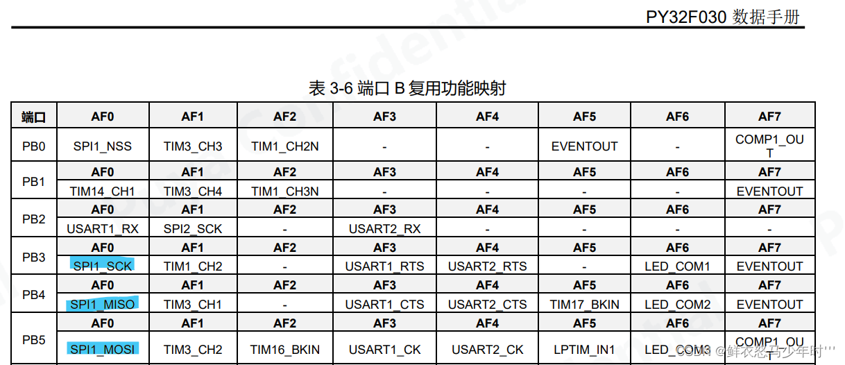 普冉单片机MCU PY32 硬件SPI poling方式的使用方法_spi polling-CSDN博客