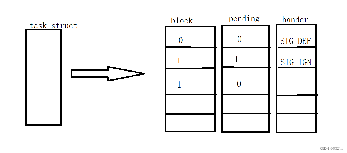 Linux信号捕捉_linux sigaction coredump-CSDN博客