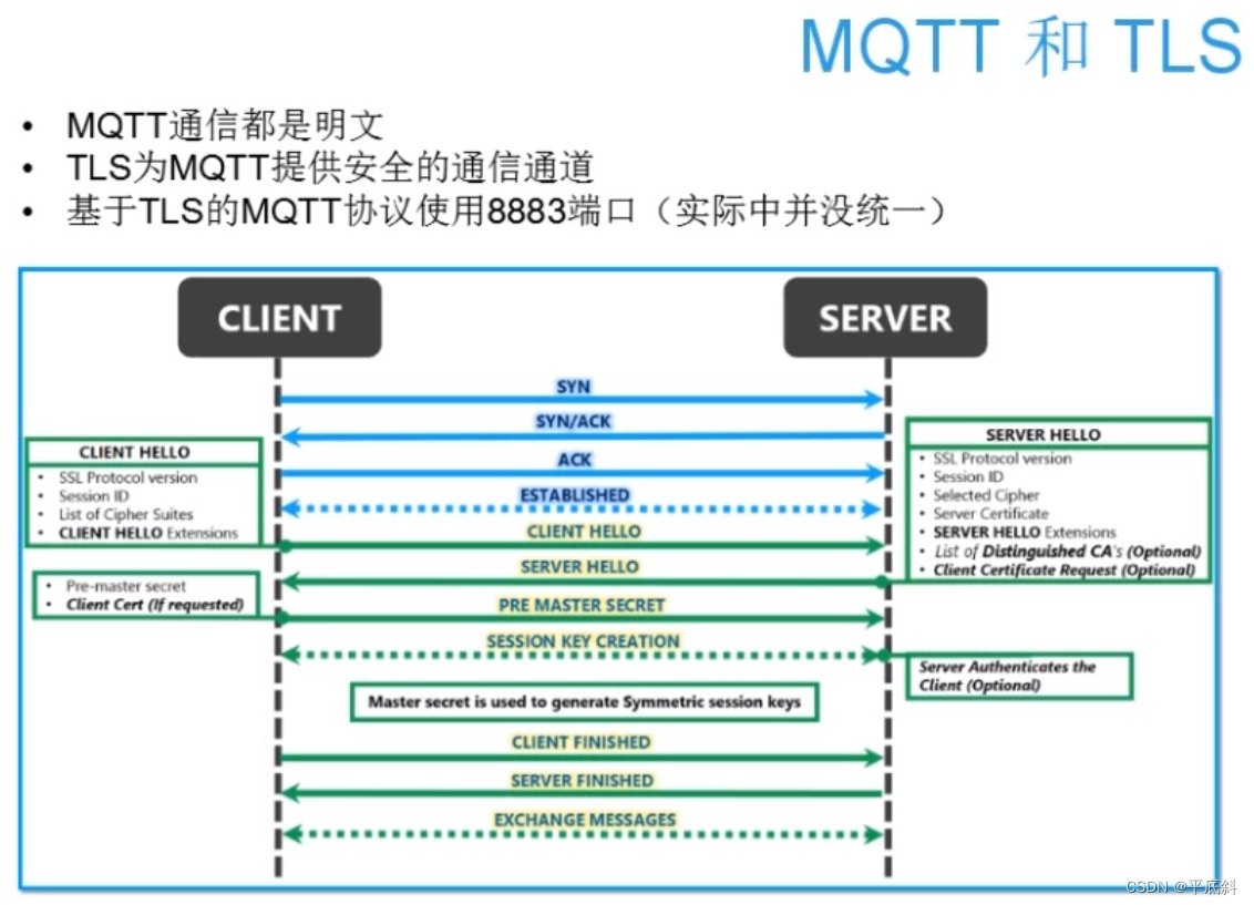 实时数据传输：Django 与 MQTT 的完美结合_django mqtt-CSDN博客