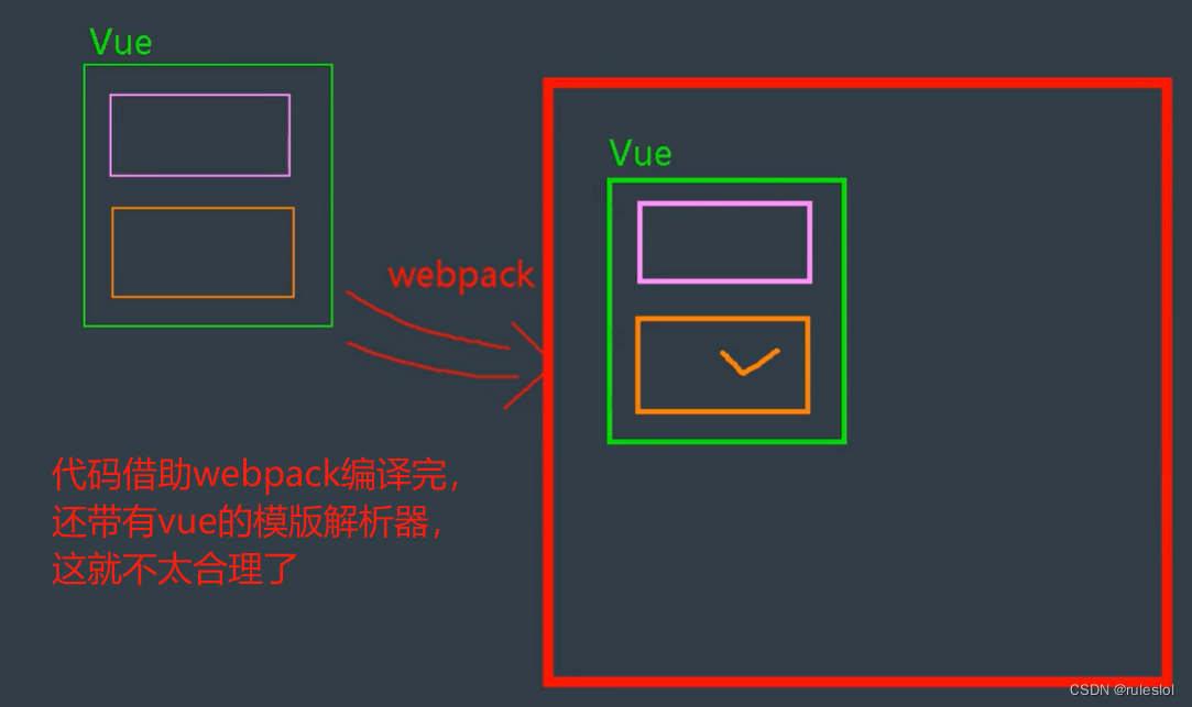 Vue46-render函数-CSDN博客
