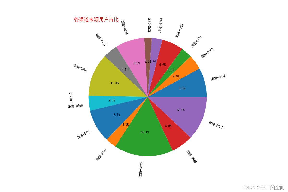 Python实现的电商平台数据分析项目的详细解说（含源码下载）python电商需求预测系统程序使用说明书 Csdn博客