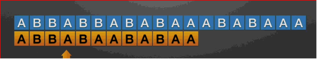 【gif图文】KMP算法（从暴力匹配到快速匹配）_kmp 算法动图-CSDN博客