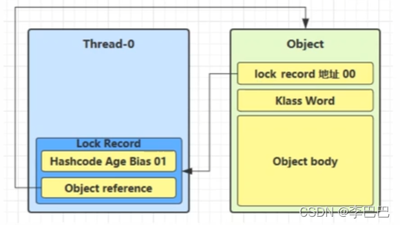 线程共享模型----之----管程（一）_thread entrylist-CSDN博客