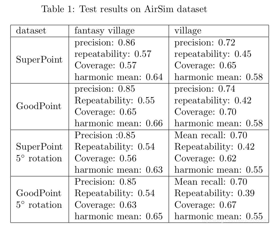 GoodPoint: unsupervised learning of keypoint detection and description∗_keypoints loss-CSDN博客