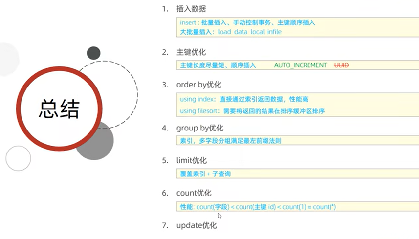 Java202303java学习笔记第四十四天函数 使用规则 优化java 规则优化 Csdn博客