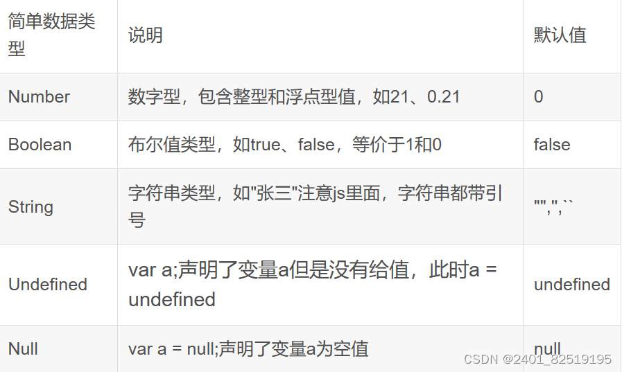 js 笔记-CSDN博客