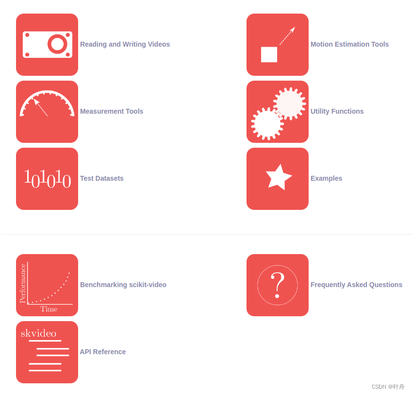 python两种保存视频的方法：cv2 & skvideo-CSDN博客