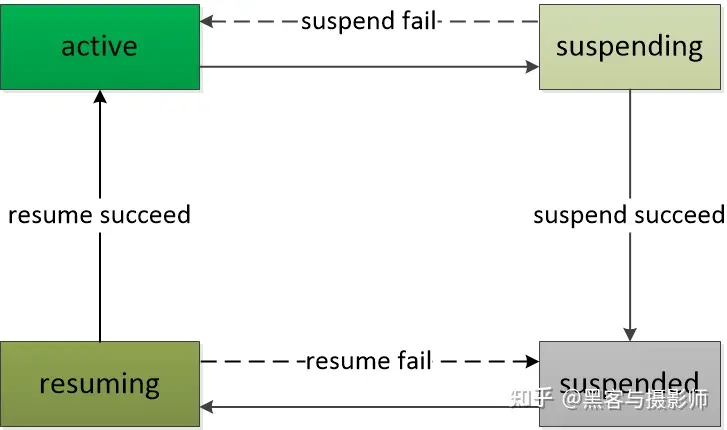 一文搞懂Linux runtime pm-CSDN博客