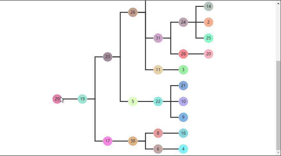 gojs自动布局坑点问题解决思路_gojs layout-CSDN博客