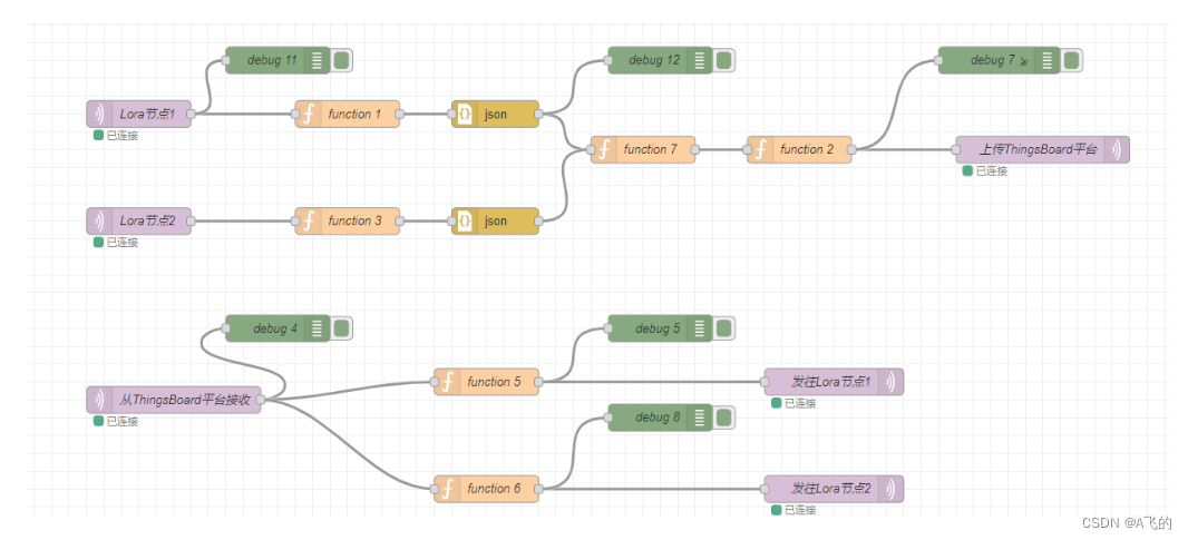 ChirpStack+NodeRed+Thingsboard+树莓派实现LoraWAN节点MQTT上下行数据通信，手把手呈现整个过程（一）-CSDN博客