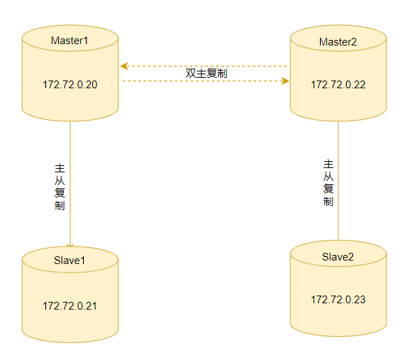 【DB宝40】MySQL高可用管理工具Orchestrator简介及测试-CSDN博客