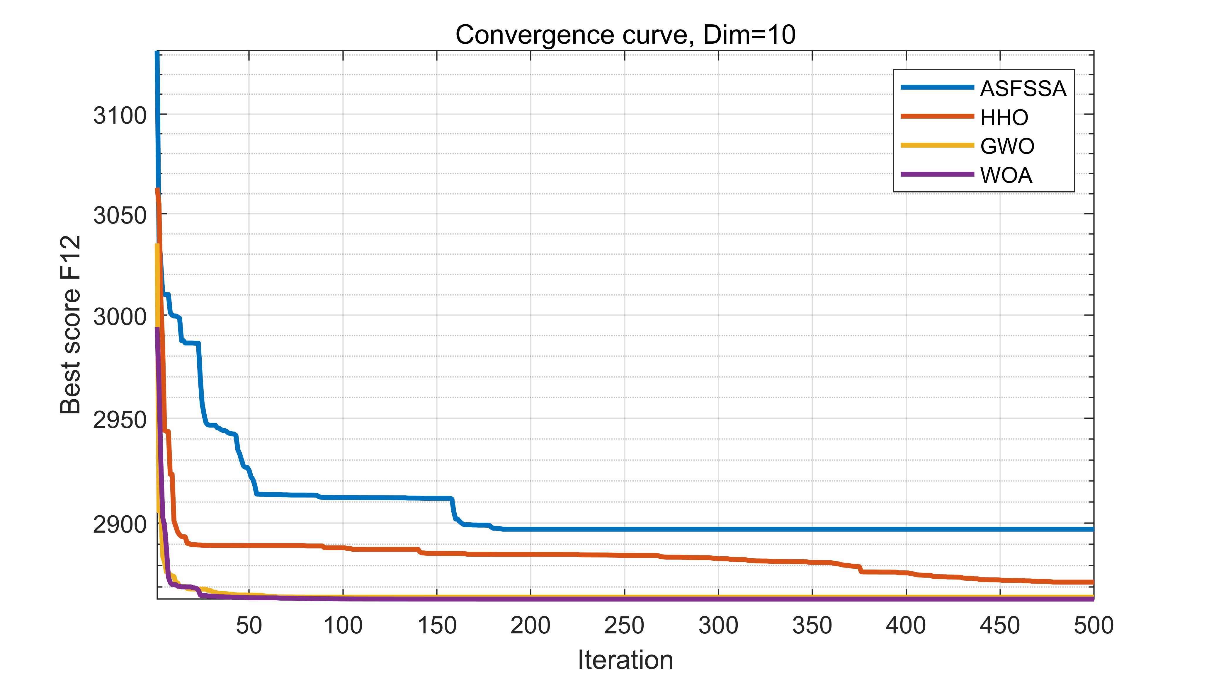 【最新测试函数】智能优化算法的CEC2022测试函数-CSDN博客