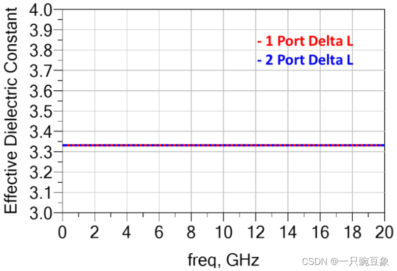 SI案例分享--实用的单端口Delta-L测试方法-CSDN博客