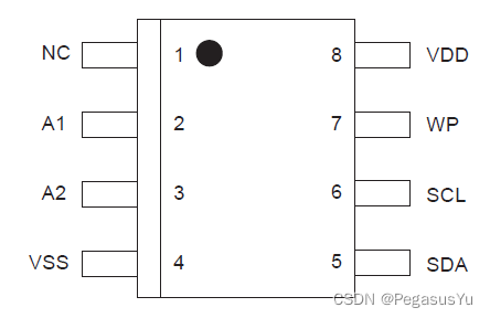 STM32存储左右互搏 I2C总线读写FRAM MB85RC1M_i2c fram-CSDN博客