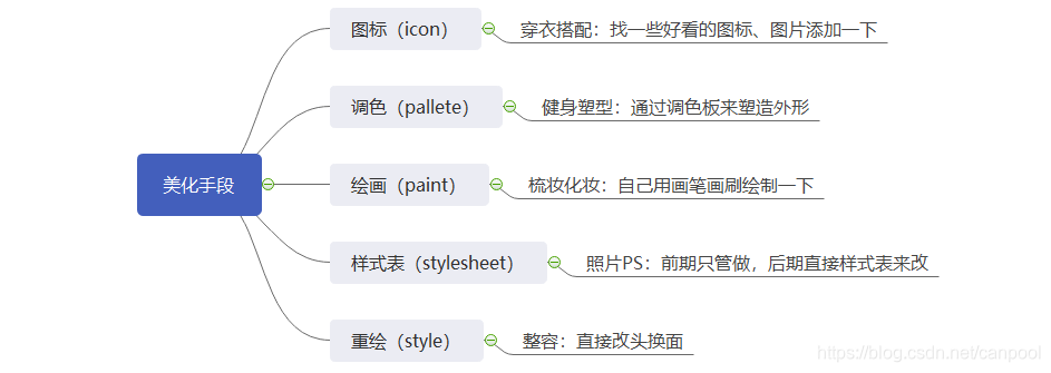 qtcanpool 知 04：主题之争_qt could not create pixmap-CSDN博客