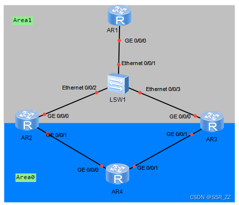 OSPF 多区域与Vlink_vlink配置-CSDN博客
