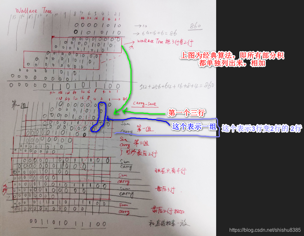 Wallace Tree 图解-CSDN博客