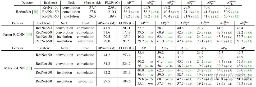 对话involution一作：它名字很“内卷”，实力却超越了卷积和自注意力-CSDN博客