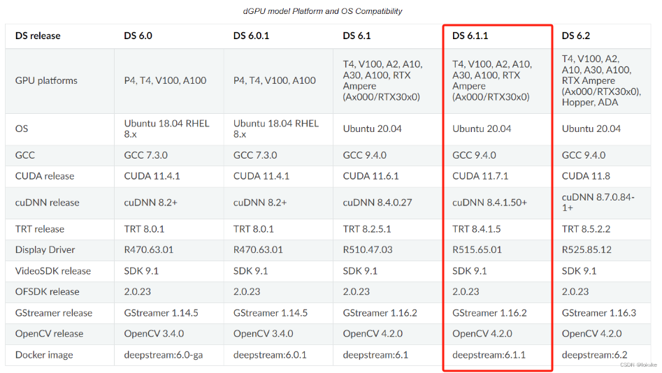Ubuntu20.04下DeepStream Python环境安装_ubuntu安装deepstream-CSDN博客