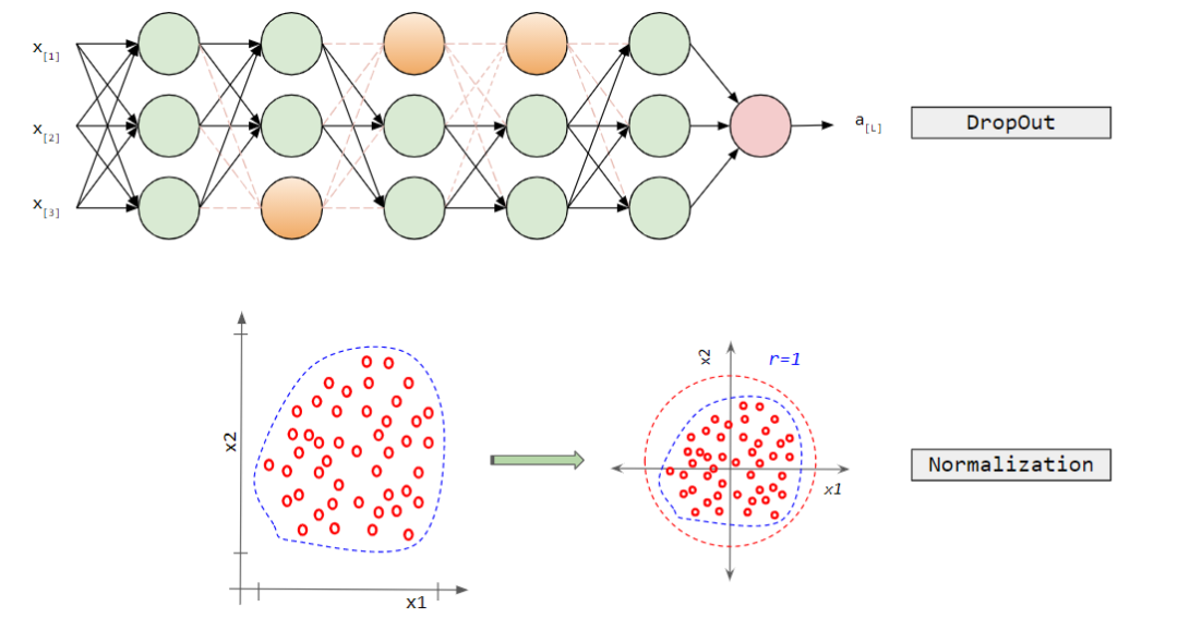 收藏 | 机器学习画图模板ML Visuals更新了_visio好看的框架模板-CSDN博客