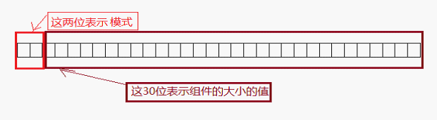 MeasureSpec中三种模式：UNSPECIFIED，AT_MOST，EXACTLY_measurespec.unspecified-CSDN博客